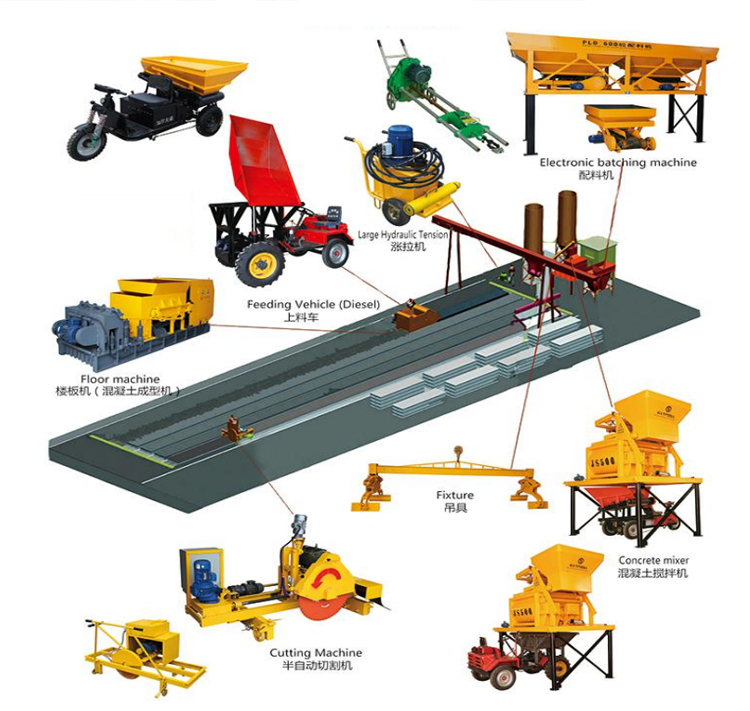 Precast Concrete Slab Forming Machine - Truseen Machinery